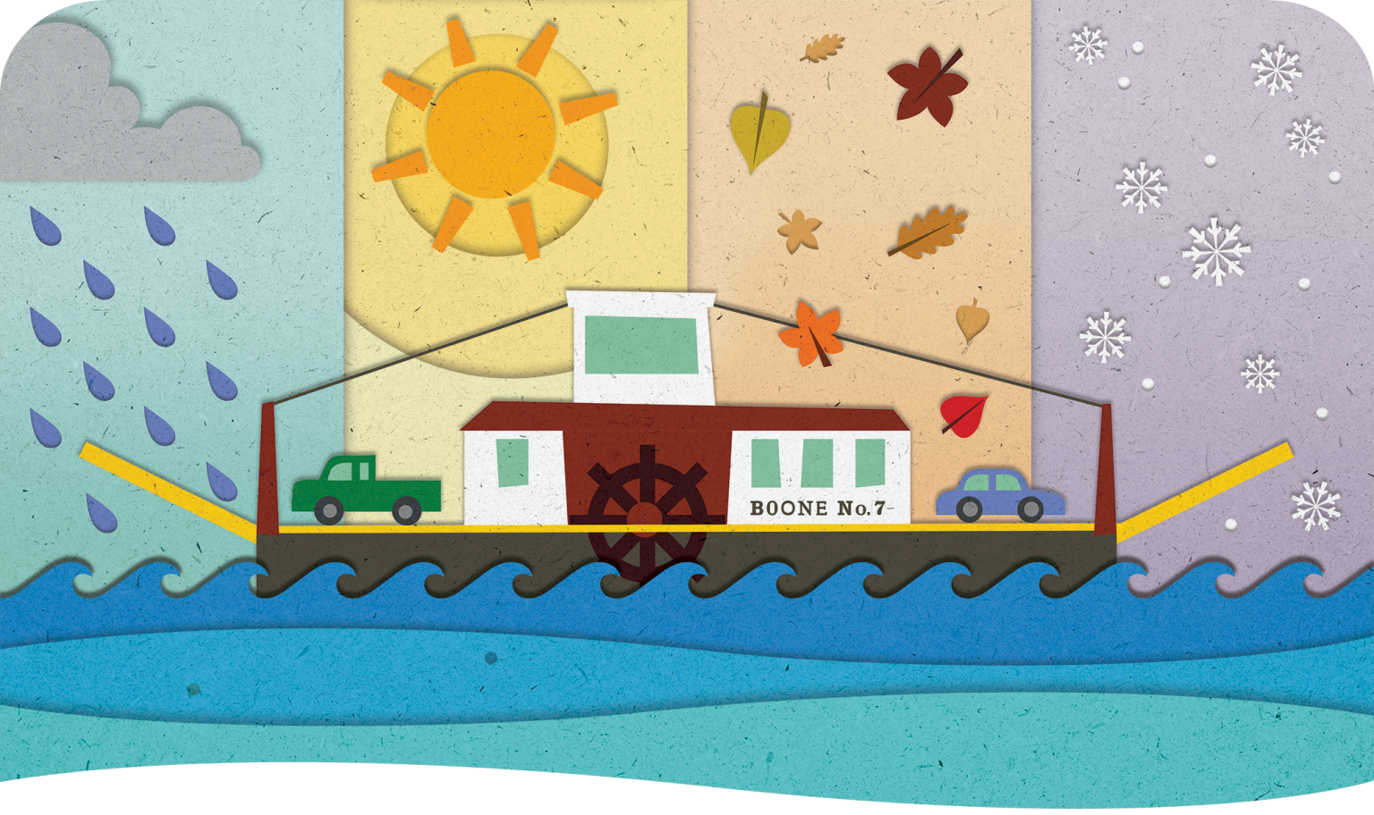 The Anderson Ferry Is Still Afloat - Cincinnati Magazine